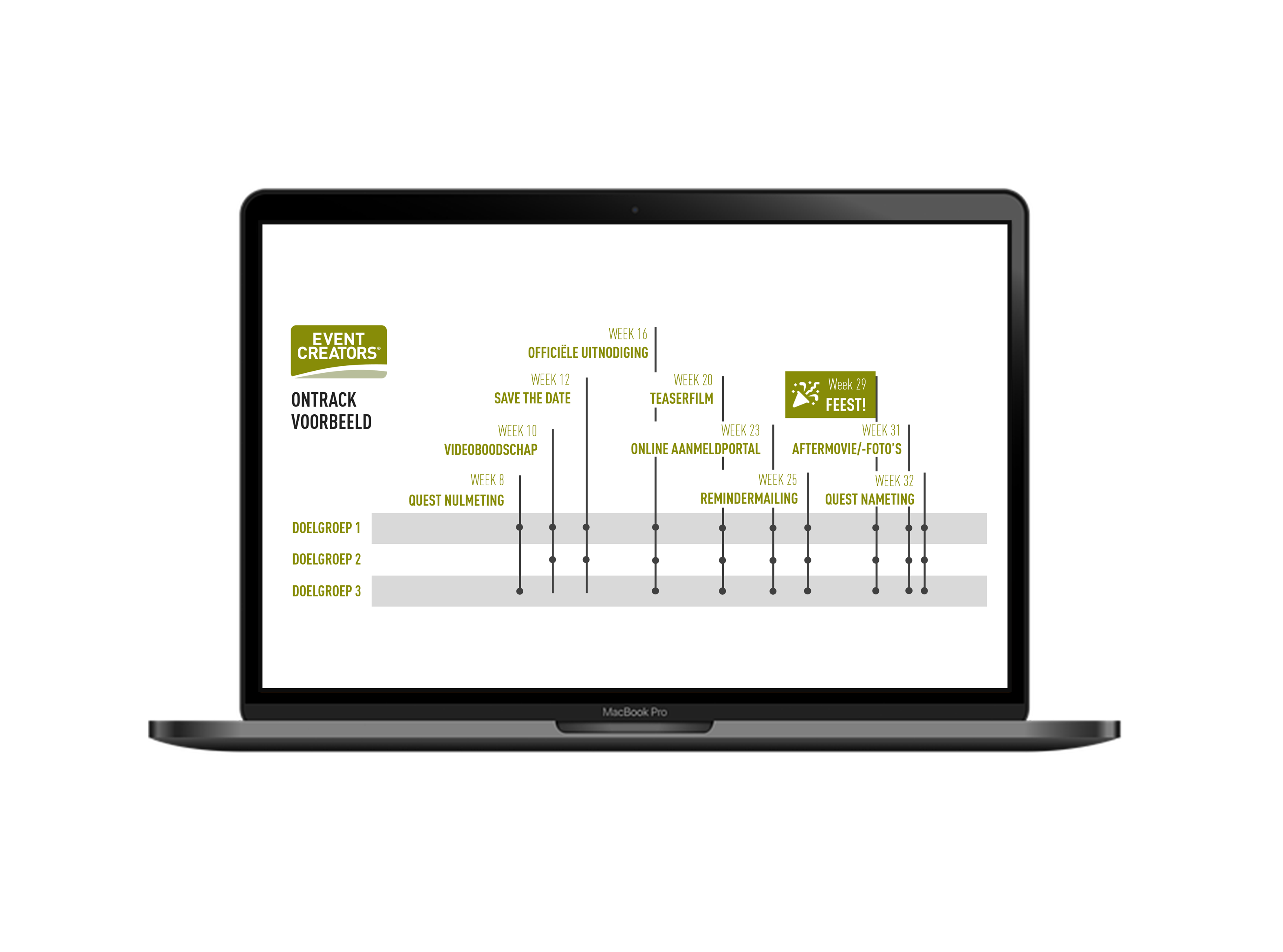 OnTrack | Event Creators